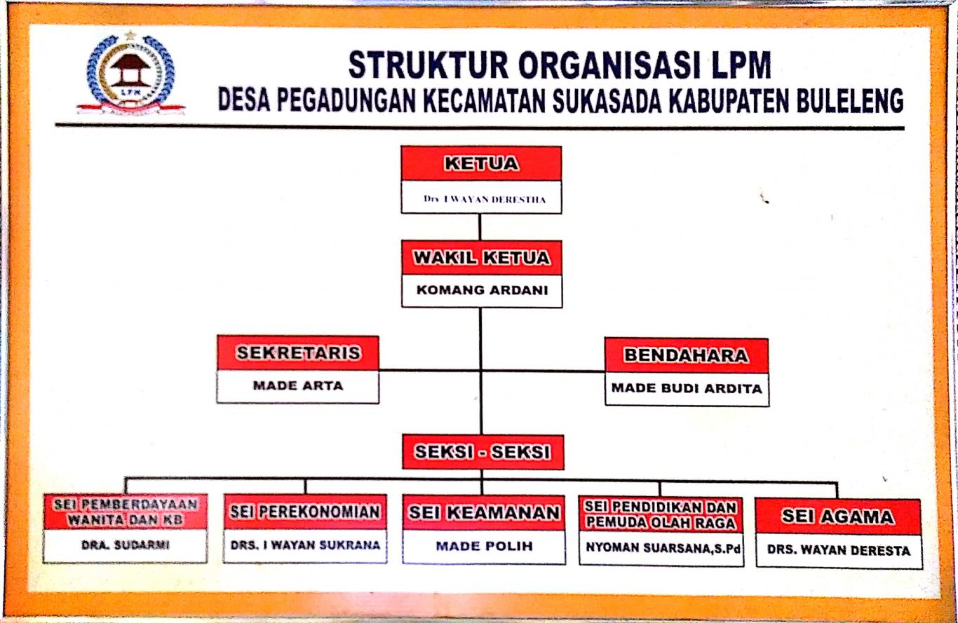 LPMD - Website Desa Pegadungan